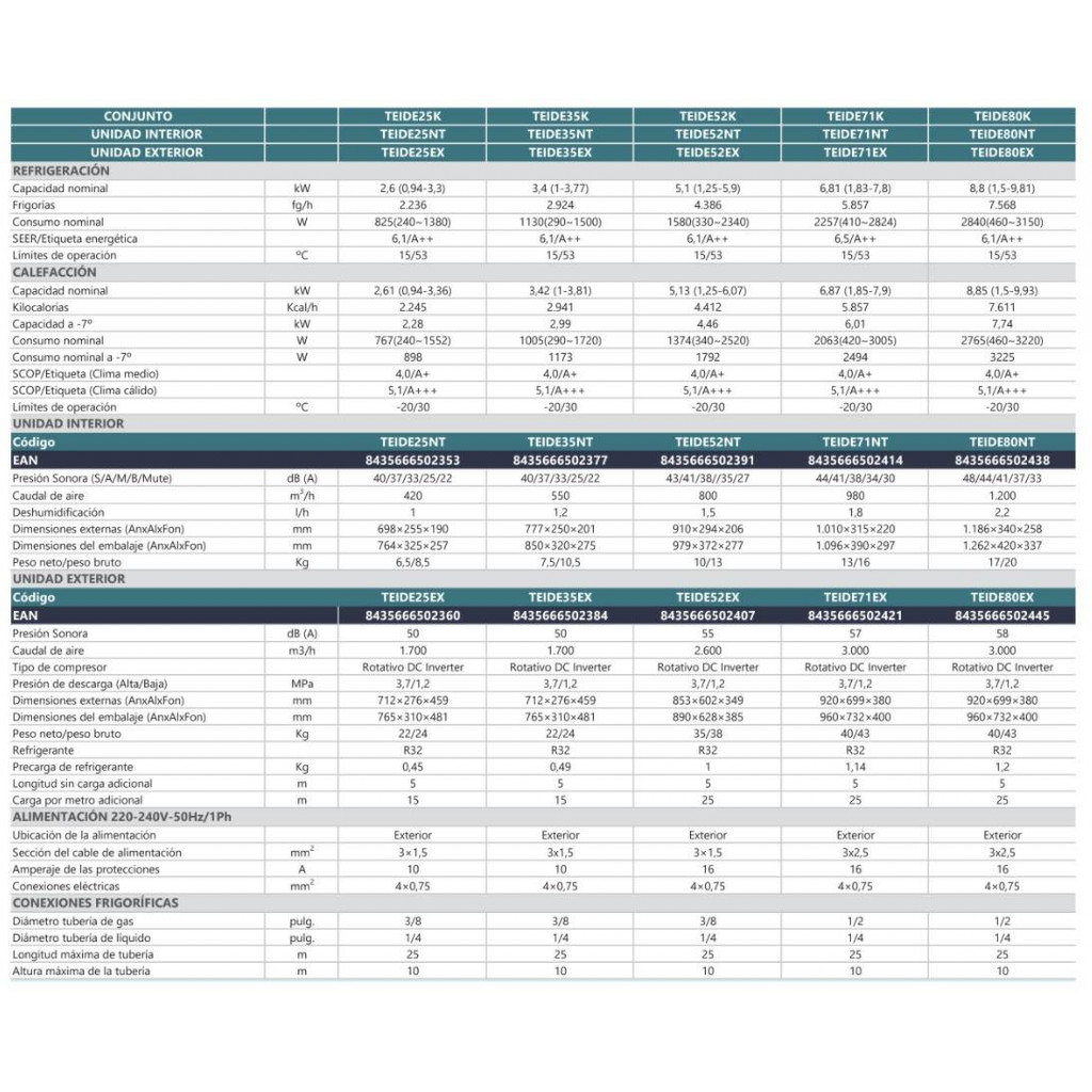Produkcja i montaż System split Johnson TEIDE80K, WiFi, wąska jednostka ...